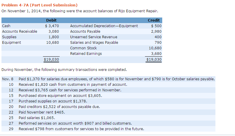 Solved 1) Enter November 1 balances in the ledger | Chegg.com