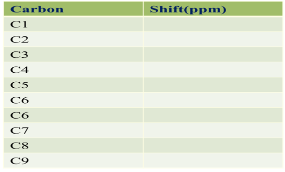 Solved Carbon Shift(ppm) C1 C2 C3 C4 C5 C6 C6 C7 C8 C9 1234 | Chegg.com