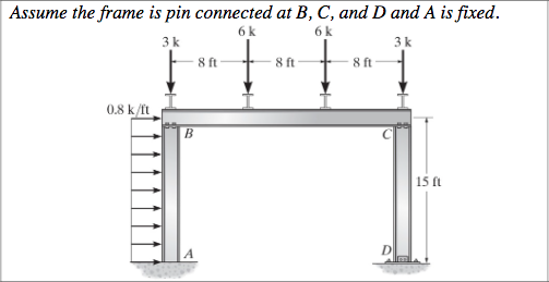 Solved Draw Qualitative Deflected Shapes and Internal Force | Chegg.com