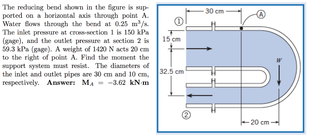 Solved The reducing bend shown in the figure is sup- ported | Chegg.com