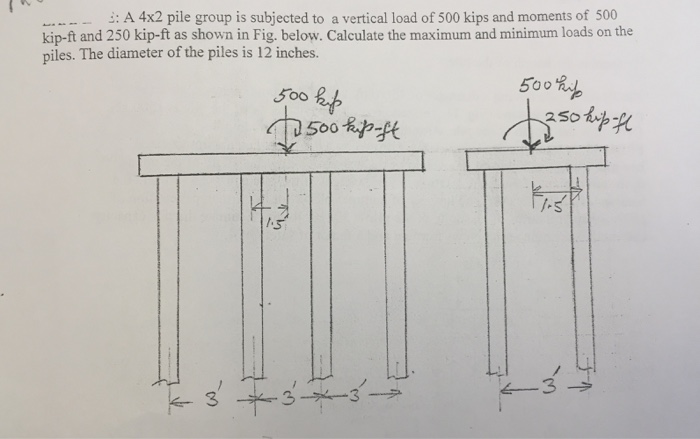 Solved Calculate the maximum and minimum loads on the piles | Chegg.com