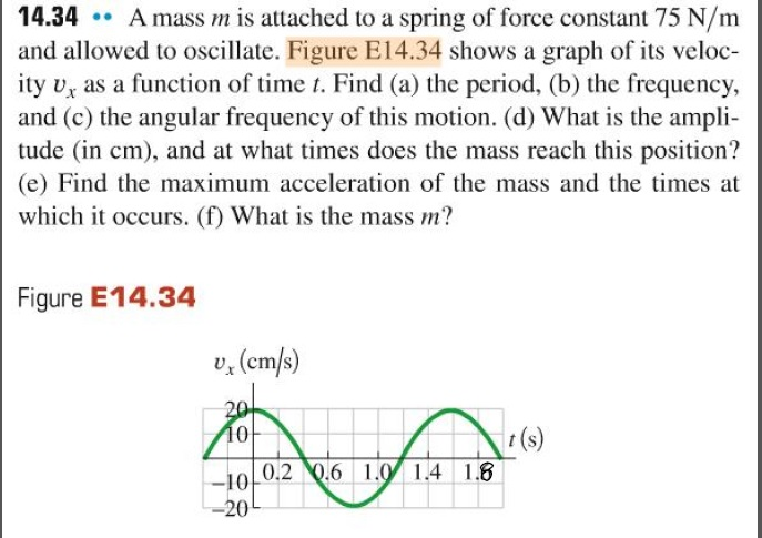 Solved A mass m is attached to a spring of force constant 75 | Chegg.com