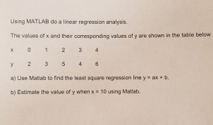 Solved Using MATLAB do a linear regression analysis. The | Chegg.com