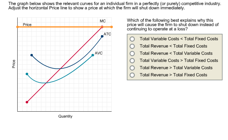 Solved The graph below shows the relevant curves for an | Chegg.com