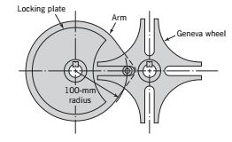 Solved A Geneva indexing mechanism used, for example, on the | Chegg.com
