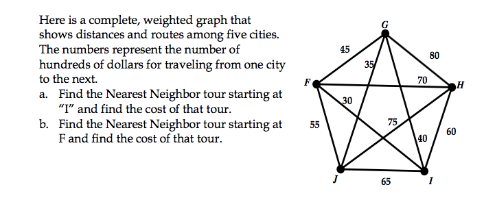 Solved Here is a complete, weighted graph that shows | Chegg.com