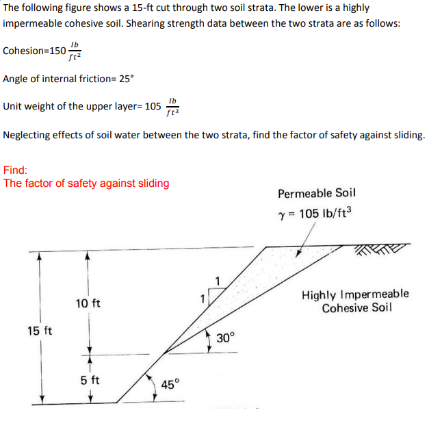 Solved The following figure shows a 15-ft cut through two | Chegg.com