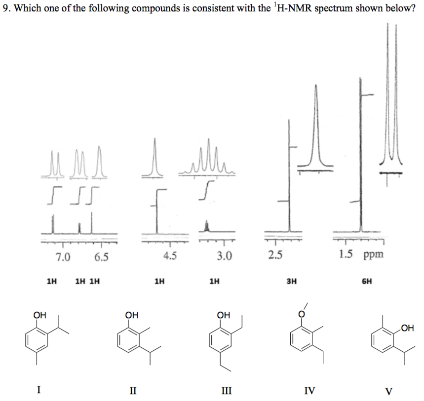 Solved 9 Which one of the following compounds is consistent | Chegg.com