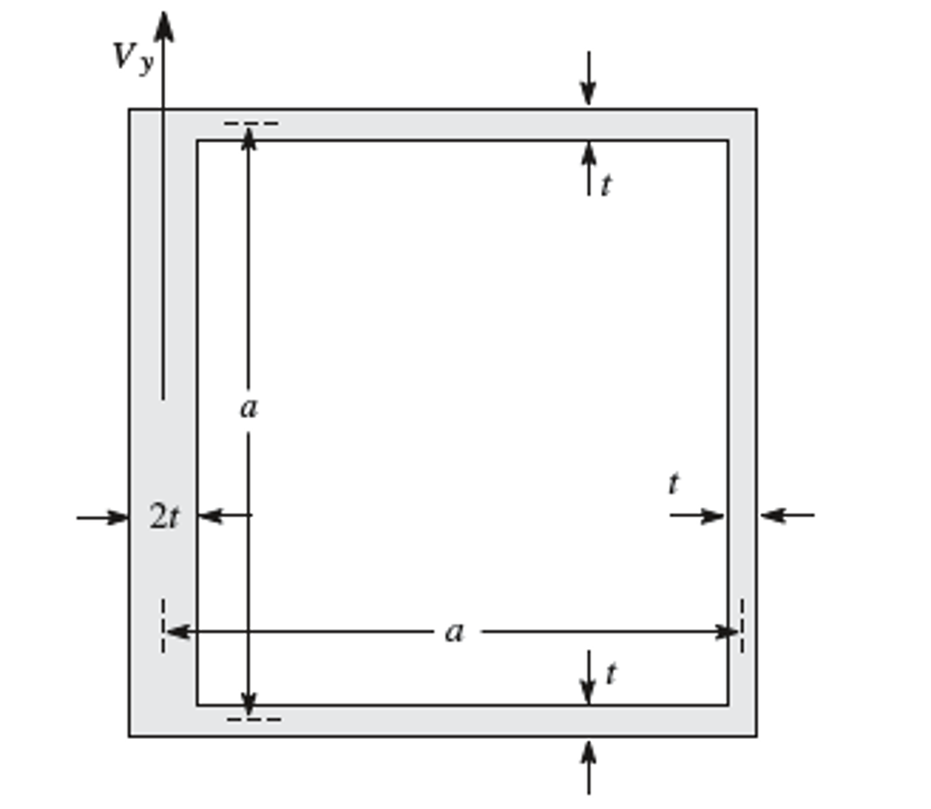 The unsymmetrical square box section of Figure | Chegg.com