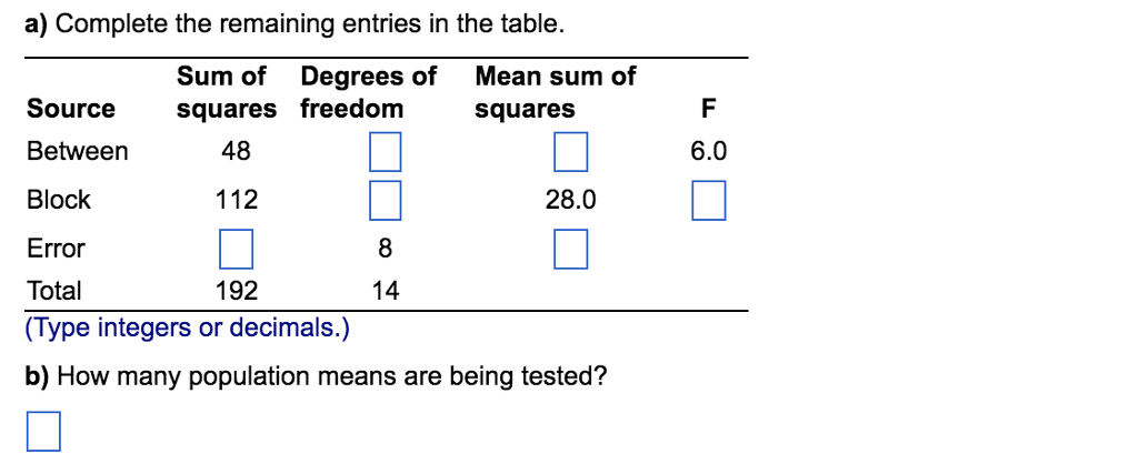 Solved Consider the accompanying partially completed | Chegg.com