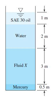 Solved The system shown in the figure is at 20°C. The | Chegg.com