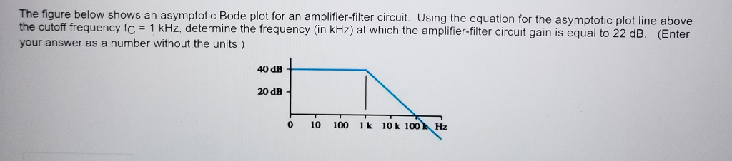 Solved The figure below shows an asymptotic Bode plot for an | Chegg.com
