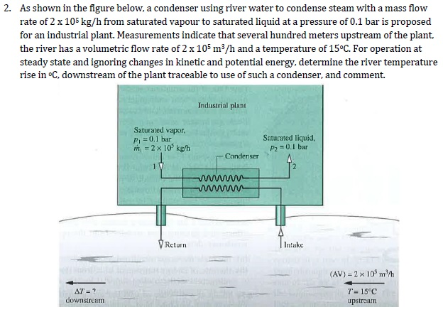 As shown in the figure below, a condenser using river | Chegg.com