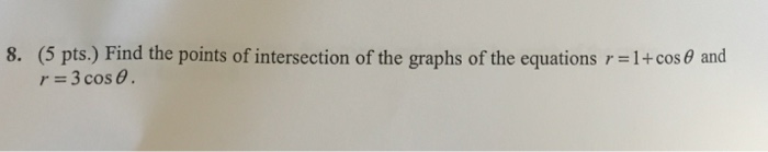 Solved Find the points of intersection of the graphs of the | Chegg.com