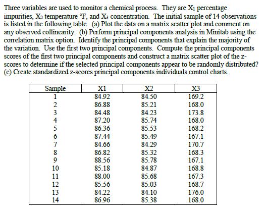 Three Variables Are Used To Monitor A Chemical Chegg three-variables-are-used-to-monitor-a-chemical-chegg