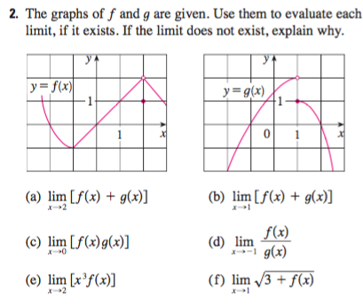 Solved The graphs of f and g are given. Use them to evaluate | Chegg.com