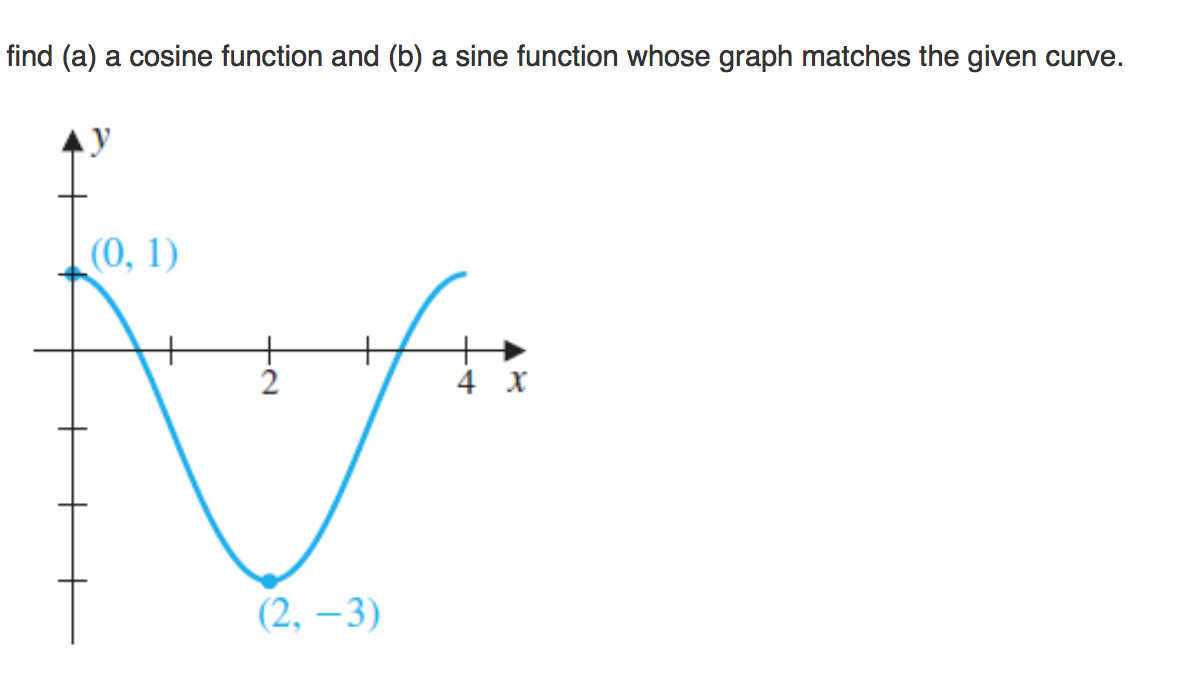Solved find (a) a cosine function and (b) a sine function | Chegg.com