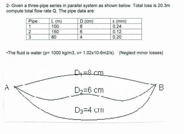 Solved Given a three-pipe series in parallel system as shown | Chegg.com