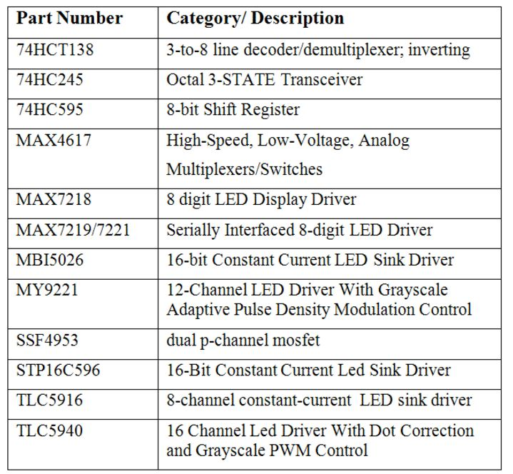 create a detailed circuit 8x8 RGB LED matrix with an | Chegg.com