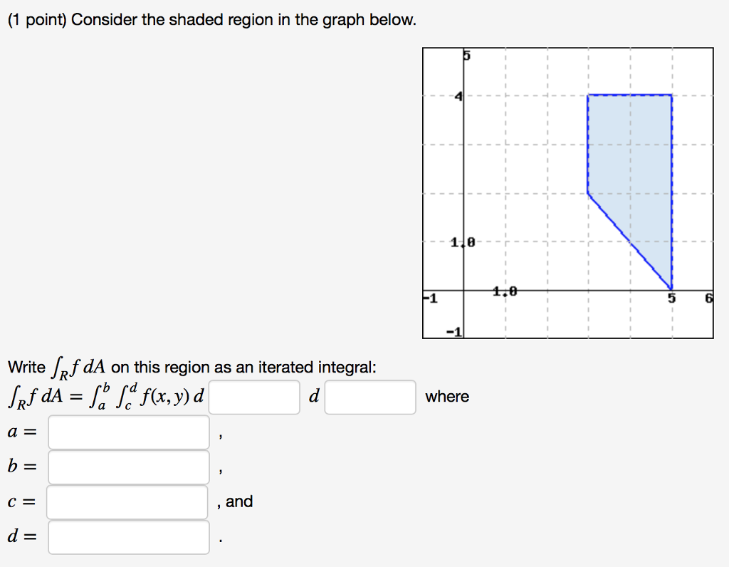 Solved (1 point) Consider the shaded region in the graph | Chegg.com