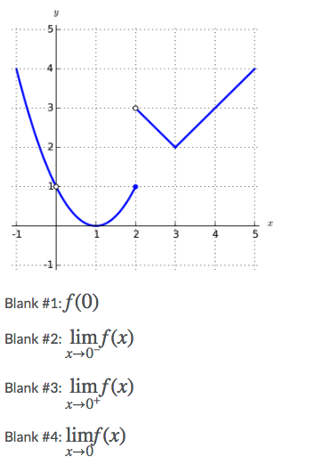Solved Given the graph below, evaluate the following. If | Chegg.com