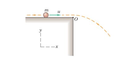Solved The particle of mass m is launched from point O with | Chegg.com