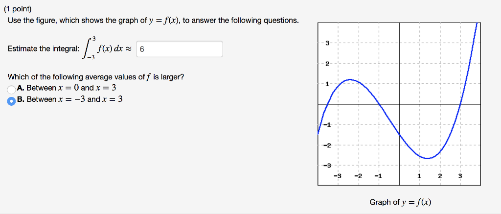 Solved 1 point) Use the figure, which shows the graph of | Chegg.com