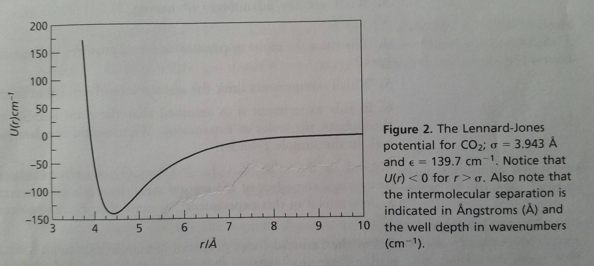 Solved For the Lennard-Jones potential [equation(22) and | Chegg.com