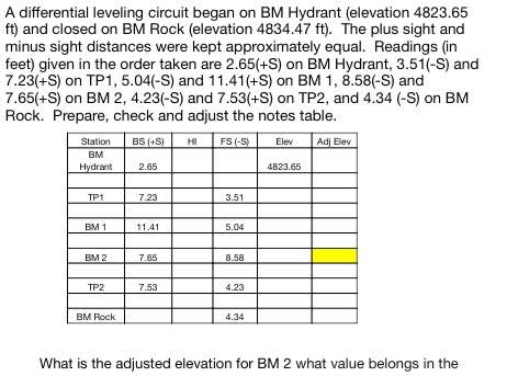 A differential leveling circuit began on BM Hydrant | Chegg.com