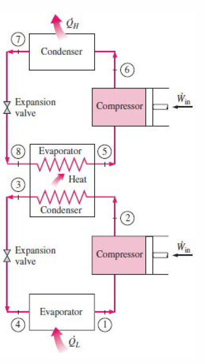 Solved Consider a two-stage cascade refrigeration system | Chegg.com