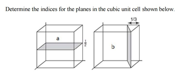 Solved Determine the indices for the planes in the cubic | Chegg.com