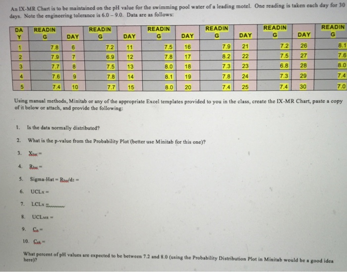 Solved An IX-MR Chart is to be maintained on the pH value | Chegg.com