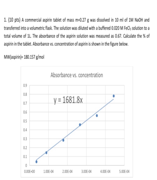 Solved A commercial aspirin tablet of mass m=0.27 g was | Chegg.com