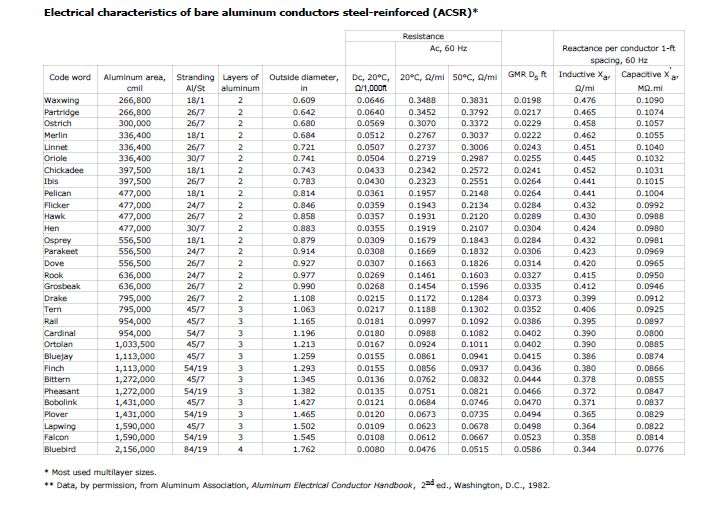 Solved 3 A Three Phase Transmission Line Has Equilaterally