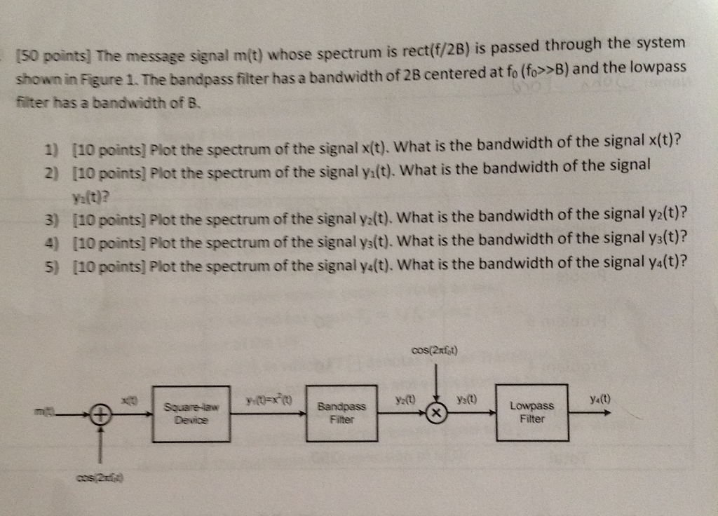Solved The message signal m(t) whose spectrum is rect(f/2B) | Chegg.com
