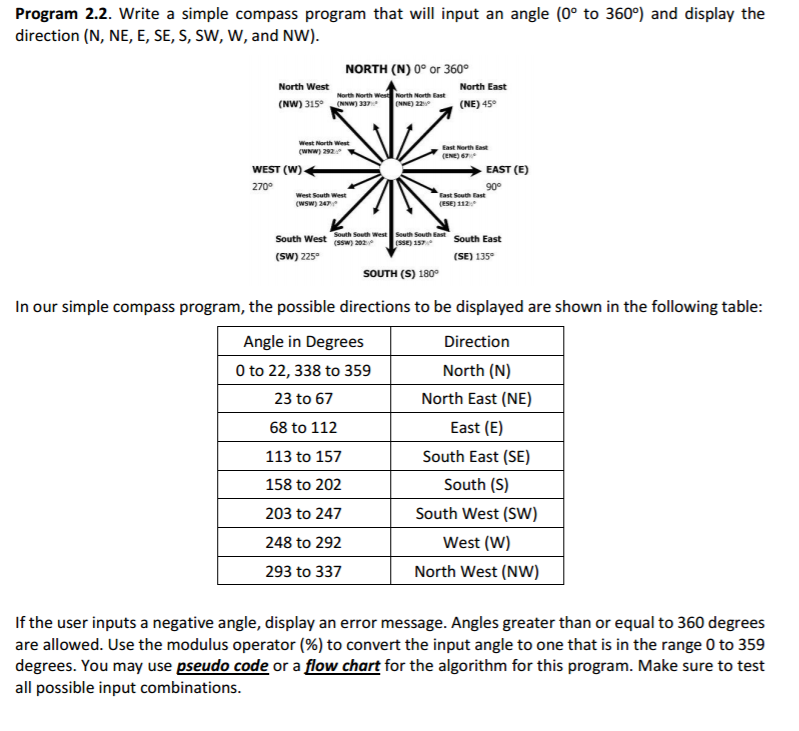 Solved Write a simple compass program that will input an | Chegg.com