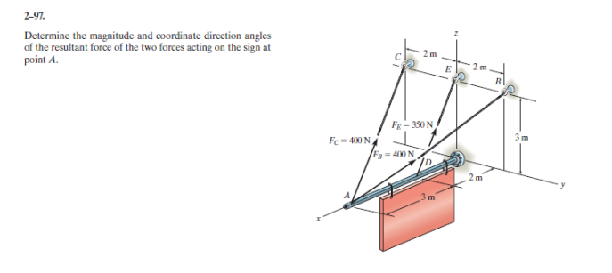 Solved Determine the magnitude and coordinate direction | Chegg.com