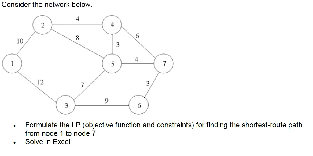 Solved Consider the network below. Formulate the LP | Chegg.com