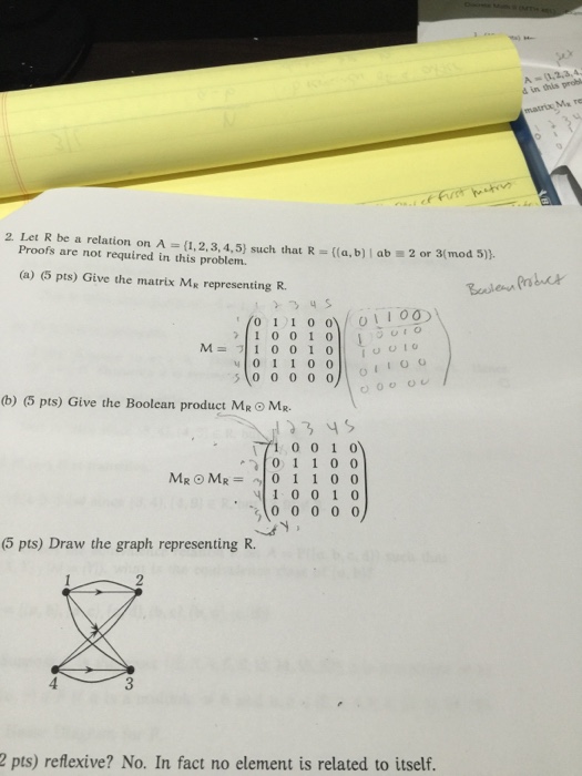 Solved Discrete Math Boolean ProuductHow does what I'm | Chegg.com