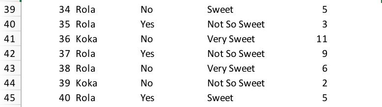Construct a contingency table using cola preference | Chegg.com