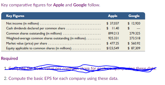 Solved Key comparative figures for Apple and Google follow. | Chegg.com