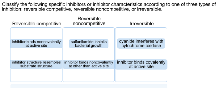 Solved Classify the following specific inhibitors or | Chegg.com