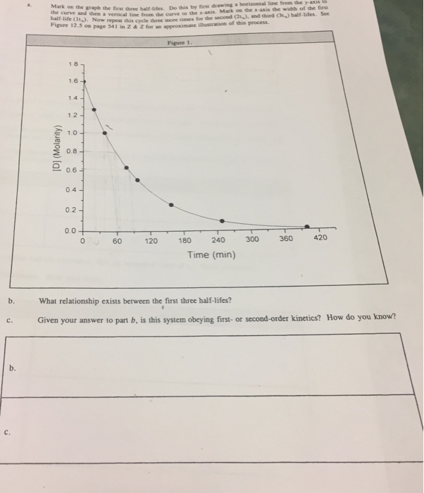 Solved What relationship exists between the first three | Chegg.com