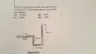 Solved Estimate the pressure in the water pipe shown in | Chegg.com
