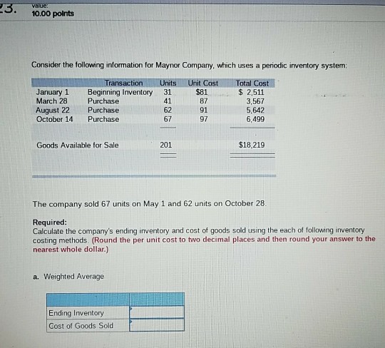 Solved 10.00 points Consider the following information for | Chegg.com