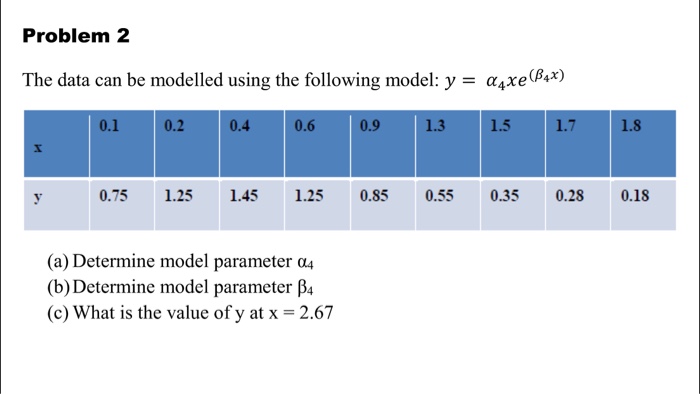 Solved The data can be modelled using the following model: y | Chegg.com