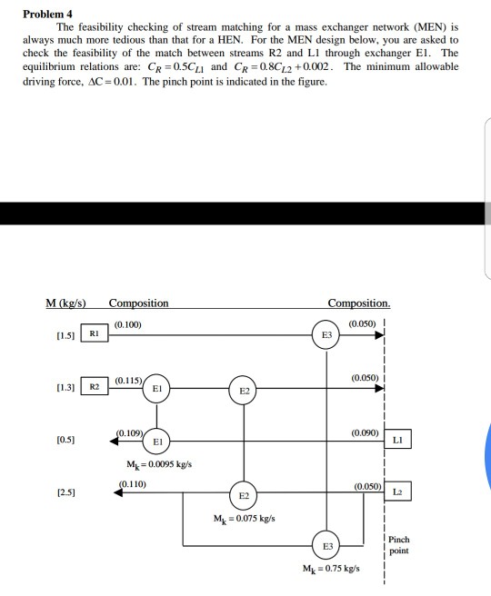 Problem 4 The feasibility checking of stream matching | Chegg.com