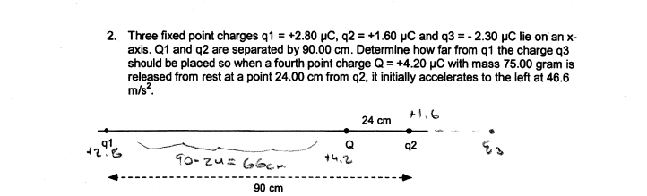 Solved Three fixed point charges q1 = +2.80 mu C, q2 = +1.60 | Chegg.com