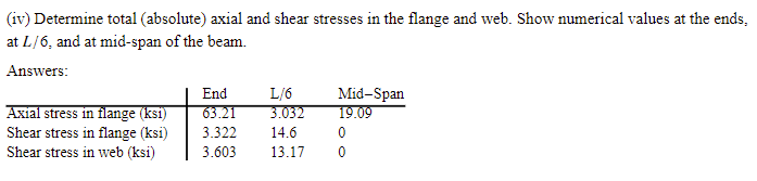 An MC8x22.8 A992 is used to support a wall as shown | Chegg.com