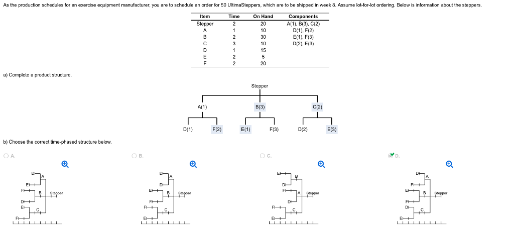 Solved As the production schedules for an exercise equipment | Chegg.com